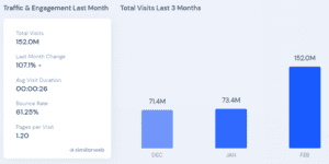 30+ Google Maps Users, Statistics & Accuracy Stats [2024]